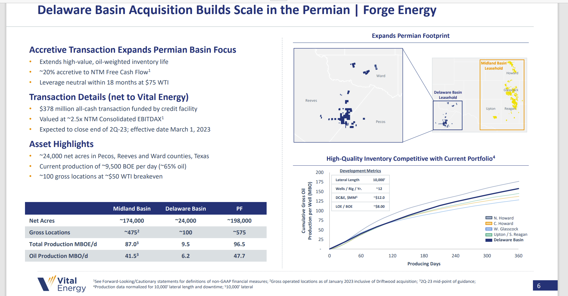 Vital Energy Stock: Remaking A Company (NYSE:VTLE) | Seeking Alpha