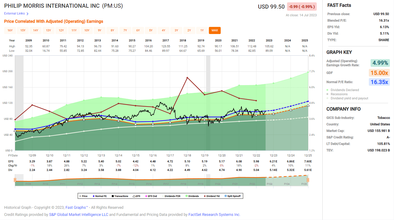Philip Morris Stock: Buy For Your Dividend Growth Portfolio (NYSE:PM ...