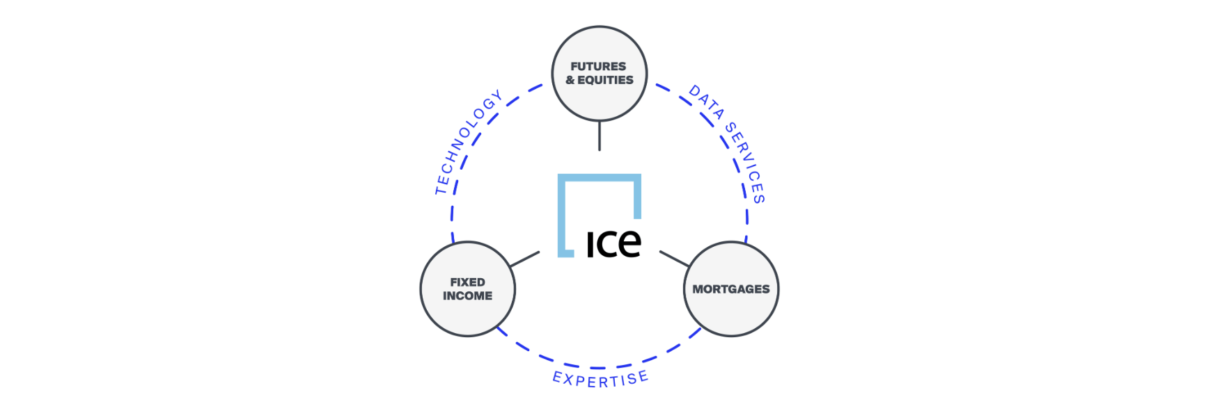 Intercontinental Exchange: One Of The Best Compounders In Finance (NYSE ...