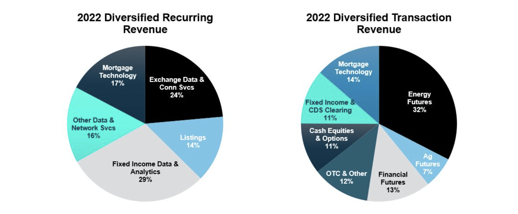 Intercontinental Exchange: One Of The Best Compounders In Finance (NYSE ...