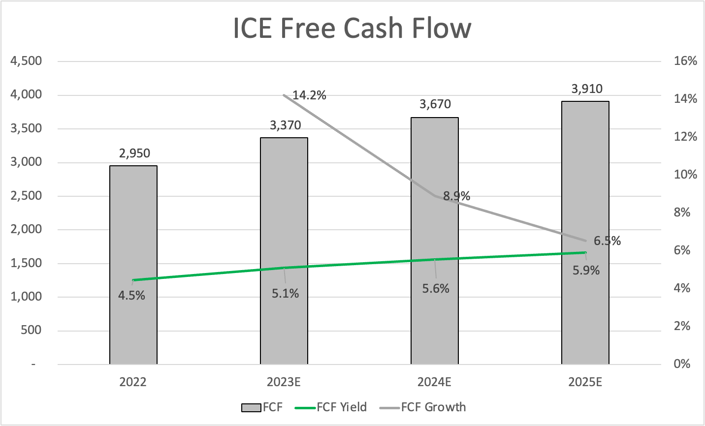 Intercontinental Exchange: One Of The Best Compounders In Finance (NYSE ...
