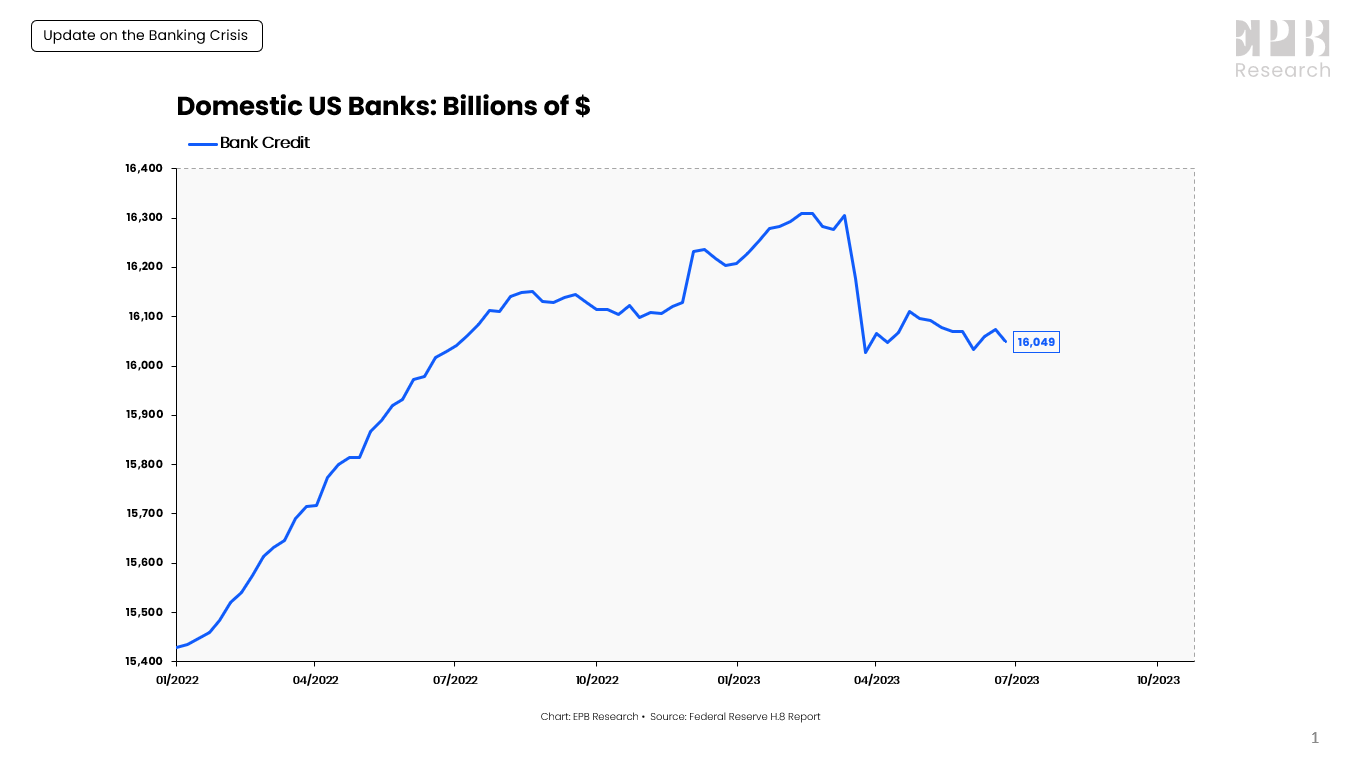 An Update On The Banking Crisis | Seeking Alpha