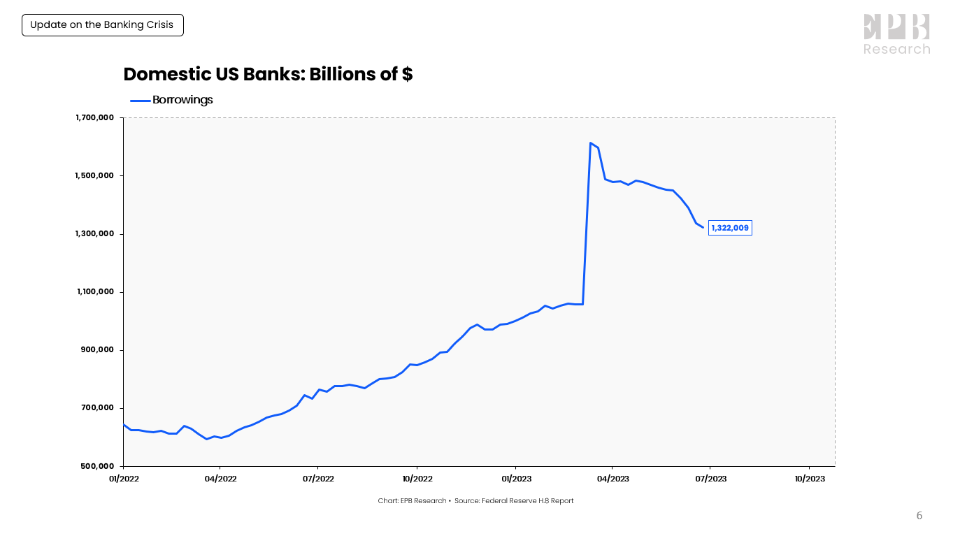 An Update On The Banking Crisis | Seeking Alpha