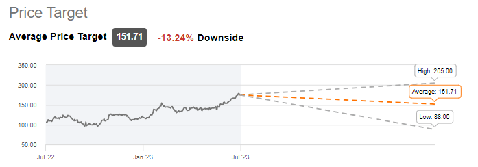 Penske Automotive (PAG) Stock: Potential For Softening Performance Is ...