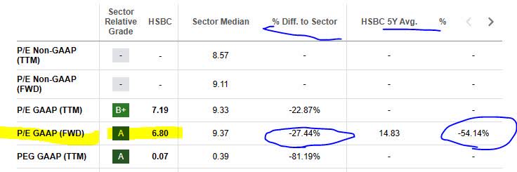 HSBC: A Global Bank With 5% Dividend Yield And Recently Passed Stress ...