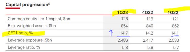 HSBC: A Global Bank With 5% Dividend Yield And Recently Passed Stress ...