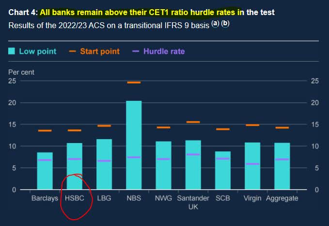 HSBC: A Global Bank With 5% Dividend Yield And Recently Passed Stress ...
