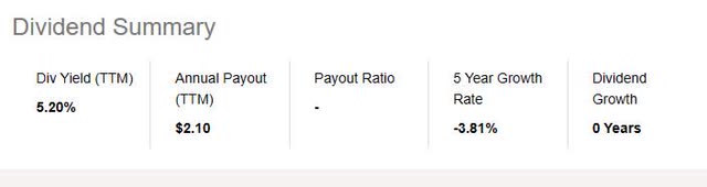 HSBC: A Global Bank With 5% Dividend Yield And Recently Passed Stress ...