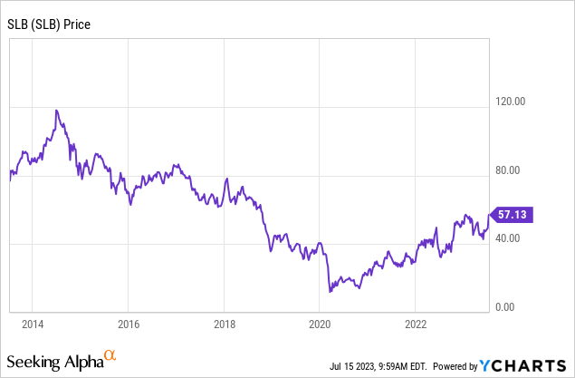 Schlumberger Stock: A Buy Going Into Q2 Earnings (NYSE:SLB) | Seeking Alpha
