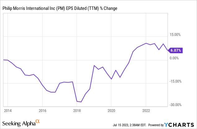 Philip Morris Stock: Buy For Your Dividend Growth Portfolio (NYSE:PM ...
