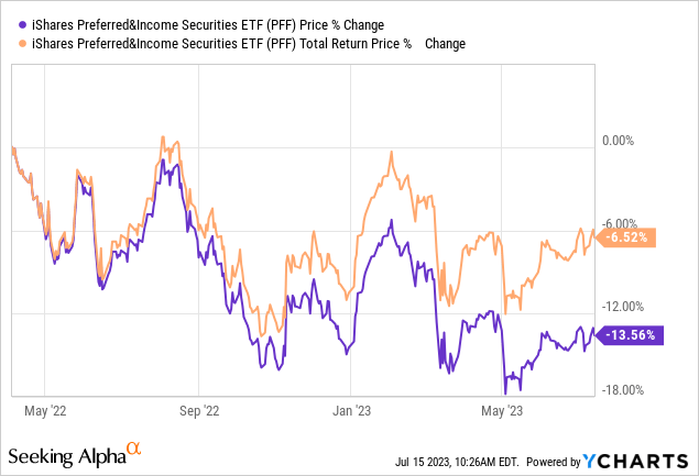Energy Transfer: Redemption (NYSE:ET) | Seeking Alpha