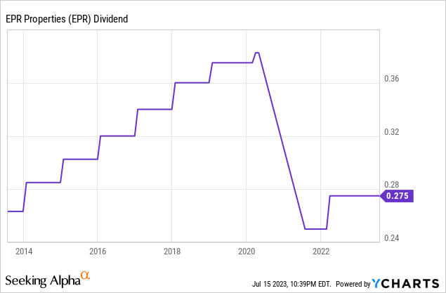 Better High Yield Monthly Dividend Buy: Realty Income Or EPR Properties ...