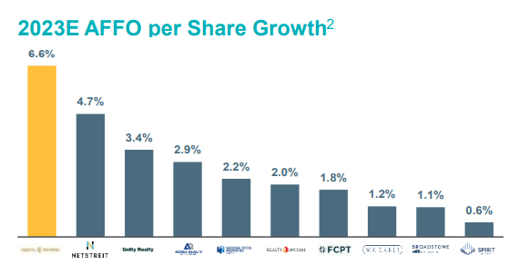 Essential Properties Realty Trust: Fairly Valued For 10% Return (NYSE ...