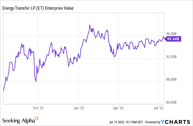 Energy Transfer: Redemption (NYSE:ET) | Seeking Alpha