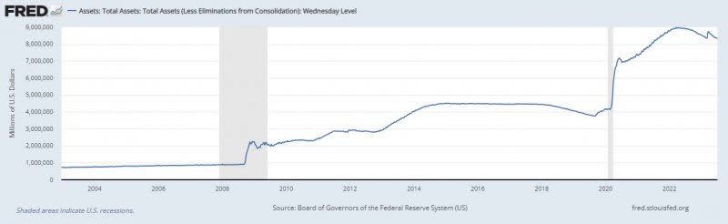 The Beginning Of The End Part II: The Return Of Inflation | Seeking Alpha