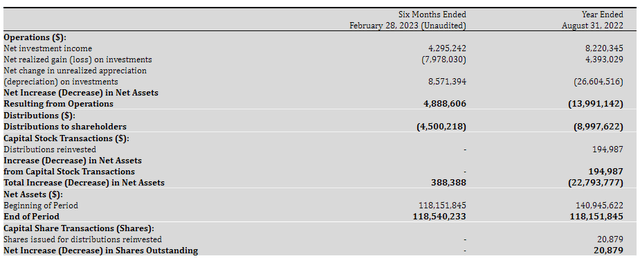 DCF CEF: Presenting An Opportunity | Seeking Alpha