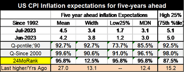 Inflation Is More Stubborn Than You May Think | Seeking Alpha