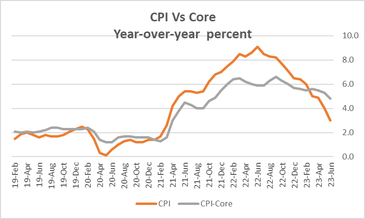 Inflation Is More Stubborn Than You May Think | Seeking Alpha