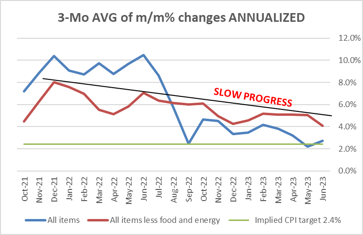 Inflation Is More Stubborn Than You May Think | Seeking Alpha