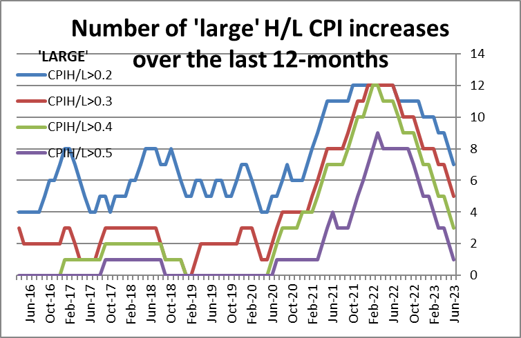 Inflation Is More Stubborn Than You May Think | Seeking Alpha