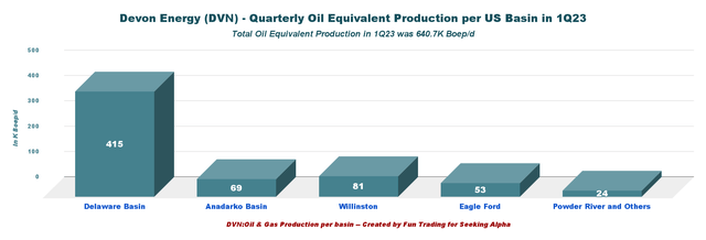 Devon Energy Stock: We May Be Close To A Support (NYSE:DVN) | Seeking Alpha