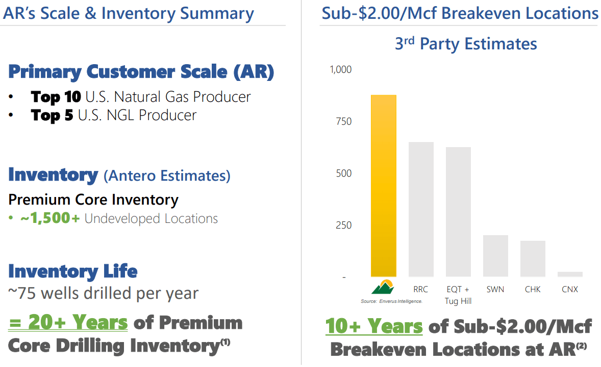 Antero Midstream: Look At The Stagnating Midstream Sector (NYSE:AM ...