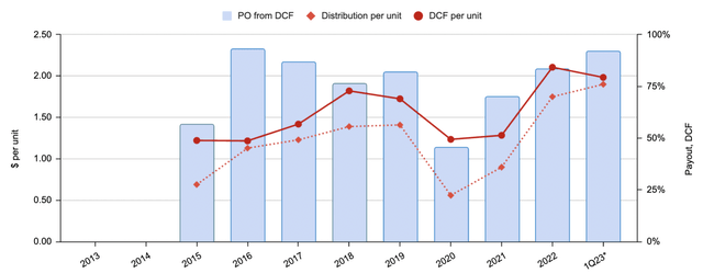 Black Stone Minerals: Can This Oil & Gas Play Sustain Its Cash ...