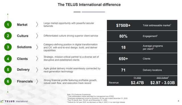 TELUS International: Growth Story Breakdown Drags TELUS With It (NYSE ...