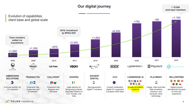 TELUS International: Growth Story Breakdown Drags TELUS With It (NYSE ...