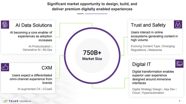 TELUS International: Growth Story Breakdown Drags TELUS With It (NYSE ...