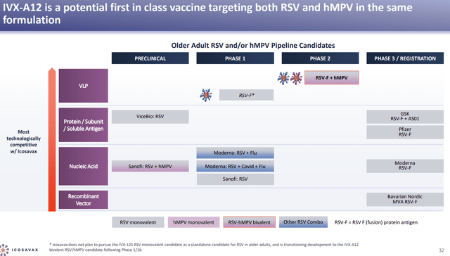 Icosavax: Moderna 2.0, The Microscopic Giant In The Vaccine Arena (NASDAQ:ICVX) | Seeking Alpha