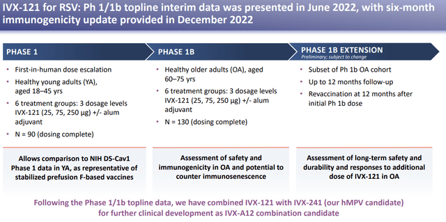 Icosavax: Moderna 2.0, The Microscopic Giant In The Vaccine Arena ...
