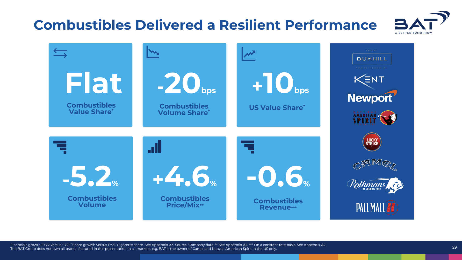 British American Tobacco: Value Income Stock (NYSE:BTI) | Seeking Alpha