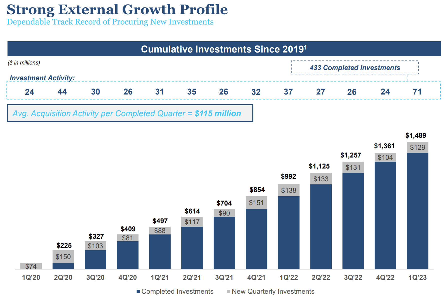 NETSTREIT: Now Is The Time To Buy (NYSE:NTST) | Seeking Alpha