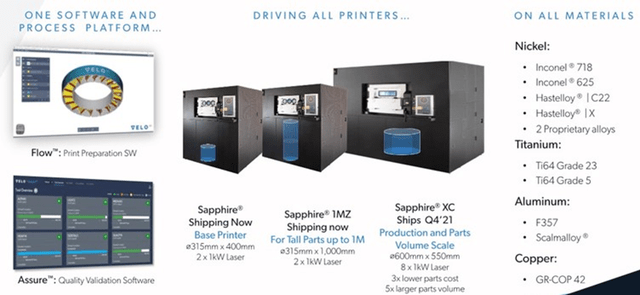 Velo3D: Growth Deceleration In A Soft Demand Environment (NYSE:VLD ...