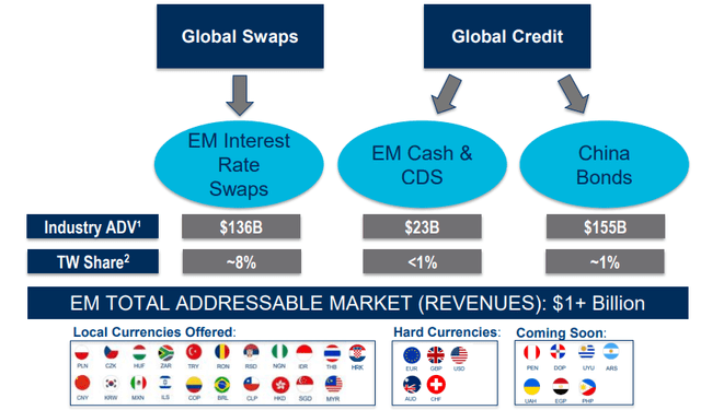 Tradeweb Markets: Performing Well, With Higher Growth And Better ...