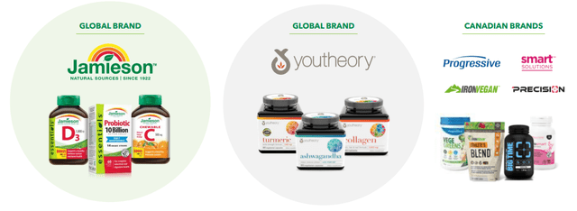 Jamieson Wellness Stock: Attractive Business With Large Potential For ...