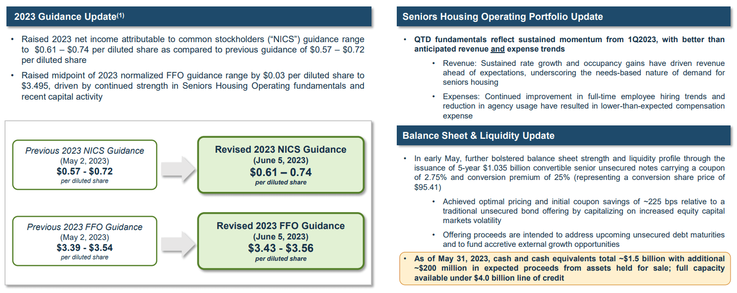 Welltower: Highly Capital Efficient, Enhanced By Portfolio Scale Growth ...