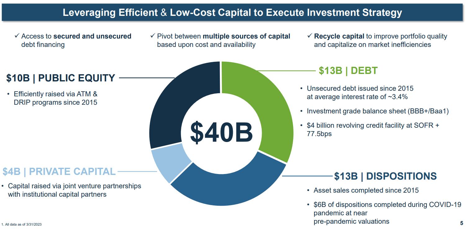 Welltower: Highly Capital Efficient, Enhanced By Portfolio Scale Growth ...