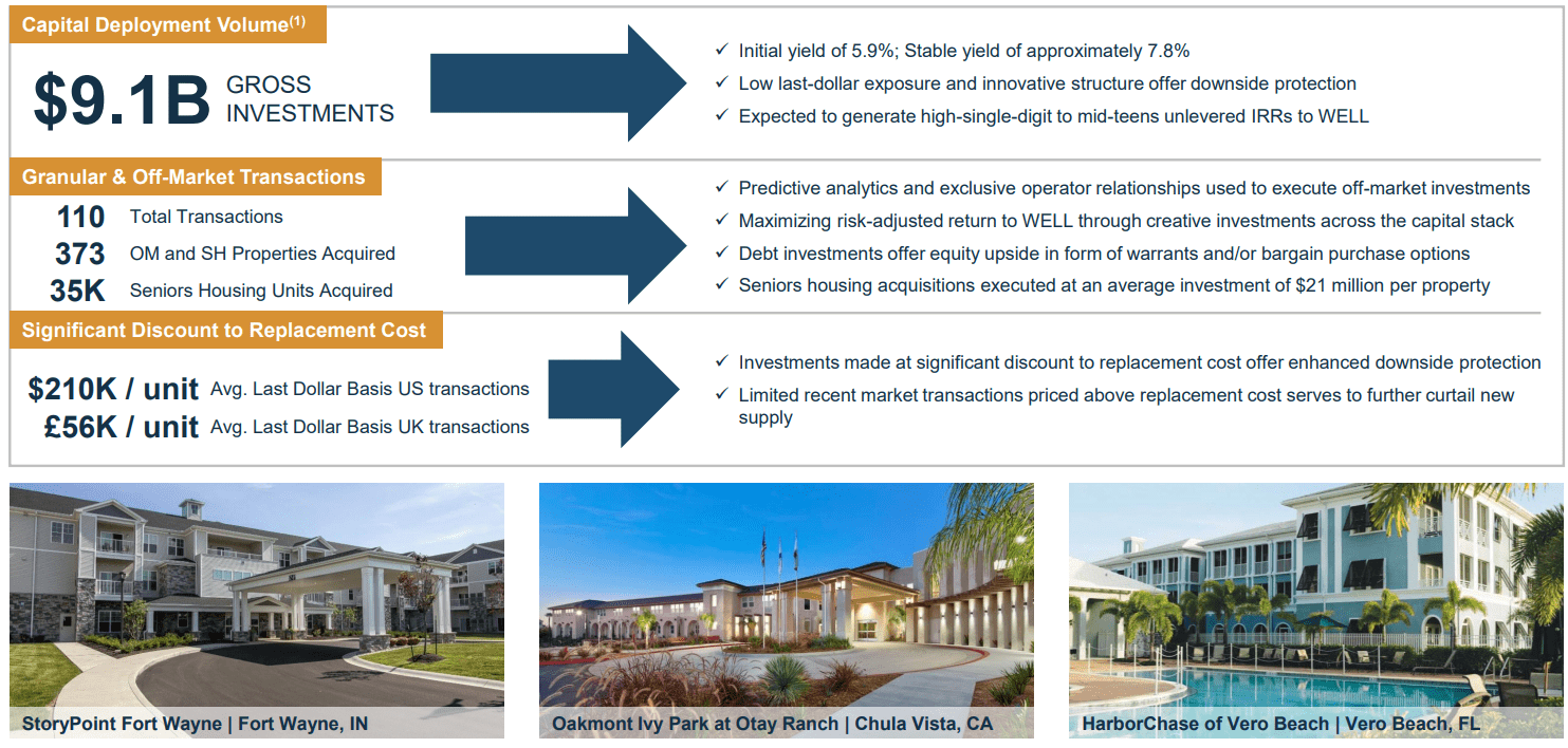 Welltower: Highly Capital Efficient, Enhanced By Portfolio Scale Growth ...