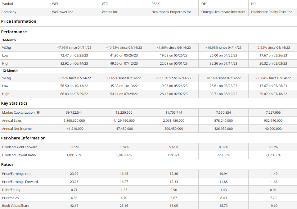 Welltower: Highly Capital Efficient, Enhanced By Portfolio Scale Growth ...