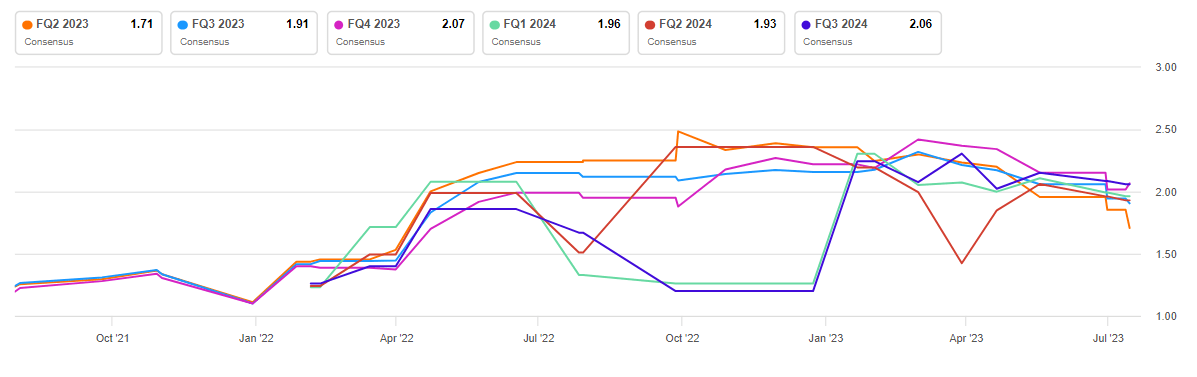 Shell: Juicy Yield, While Waiting For The Value Thesis To Unfold ...