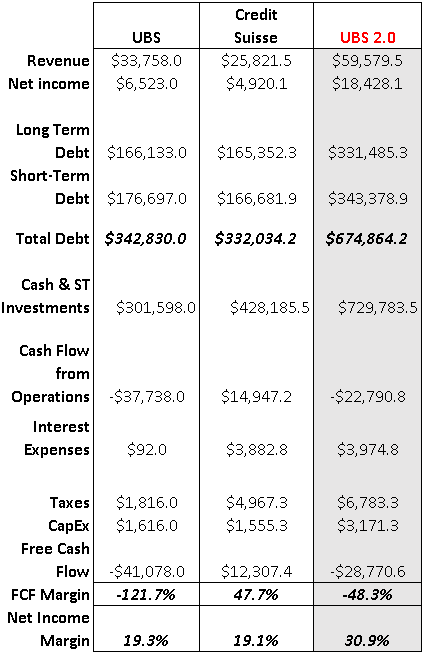 UBS: Risk And Potential Reward, But Wait For Earnings (NYSE:UBS ...
