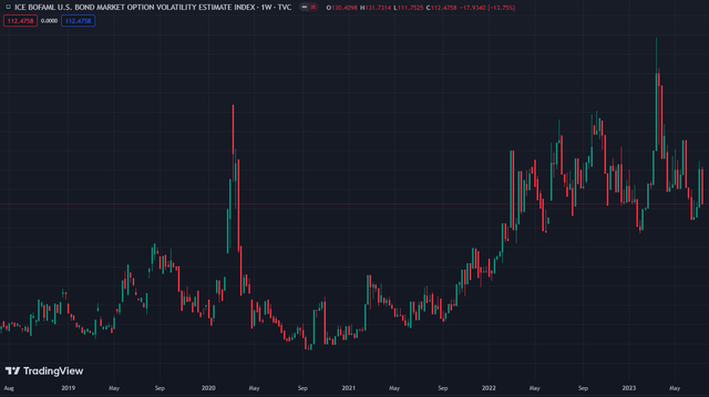 SVXY: The Short Volatility Trade Is Getting Overextended (BATS:SVXY ...