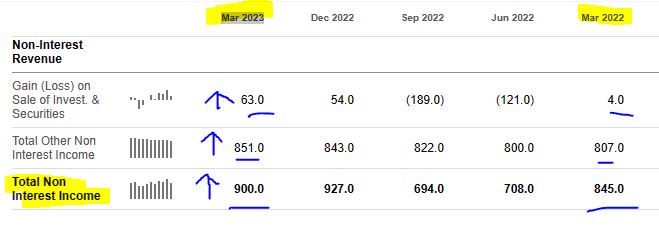 Ally Financial: Undervalued Online Bank But Holding Out For A Better ...