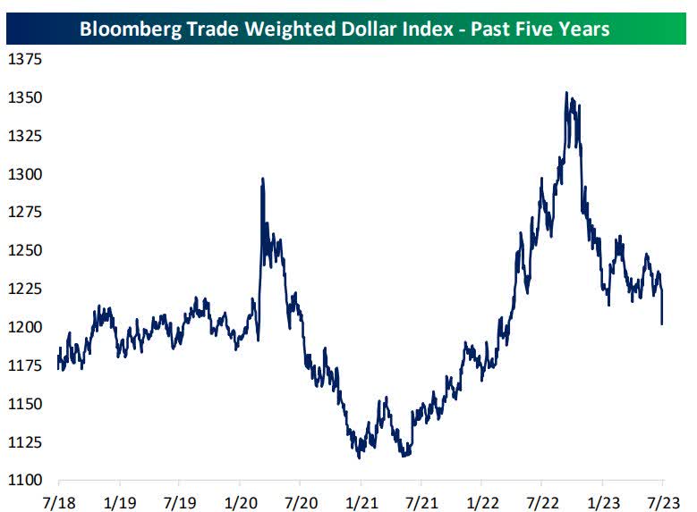 The Week On Wall Street - A Cautious BULL (NYSEARCA:SPY) | Seeking Alpha