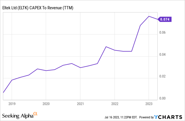 Eltek Finally Finds Its Legs; Buy (NASDAQ:ELTK) | Seeking Alpha