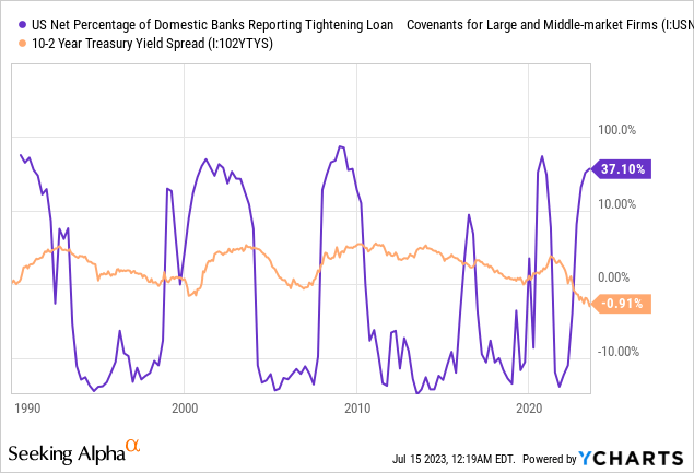 Beware The Yield Curve Steepening And The Turmoil That Follows ...