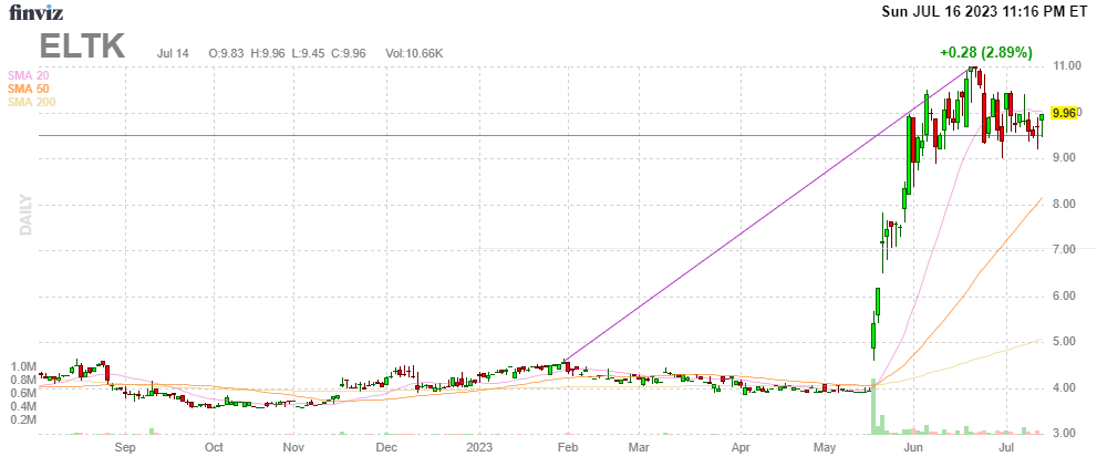 Eltek Finally Finds Its Legs; Buy (NASDAQ:ELTK) | Seeking Alpha