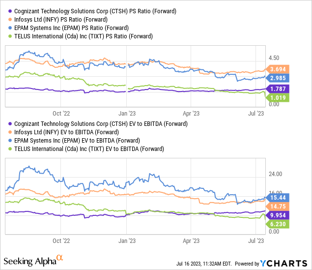 TELUS International: Growth Story Breakdown Drags TELUS With It (NYSE ...